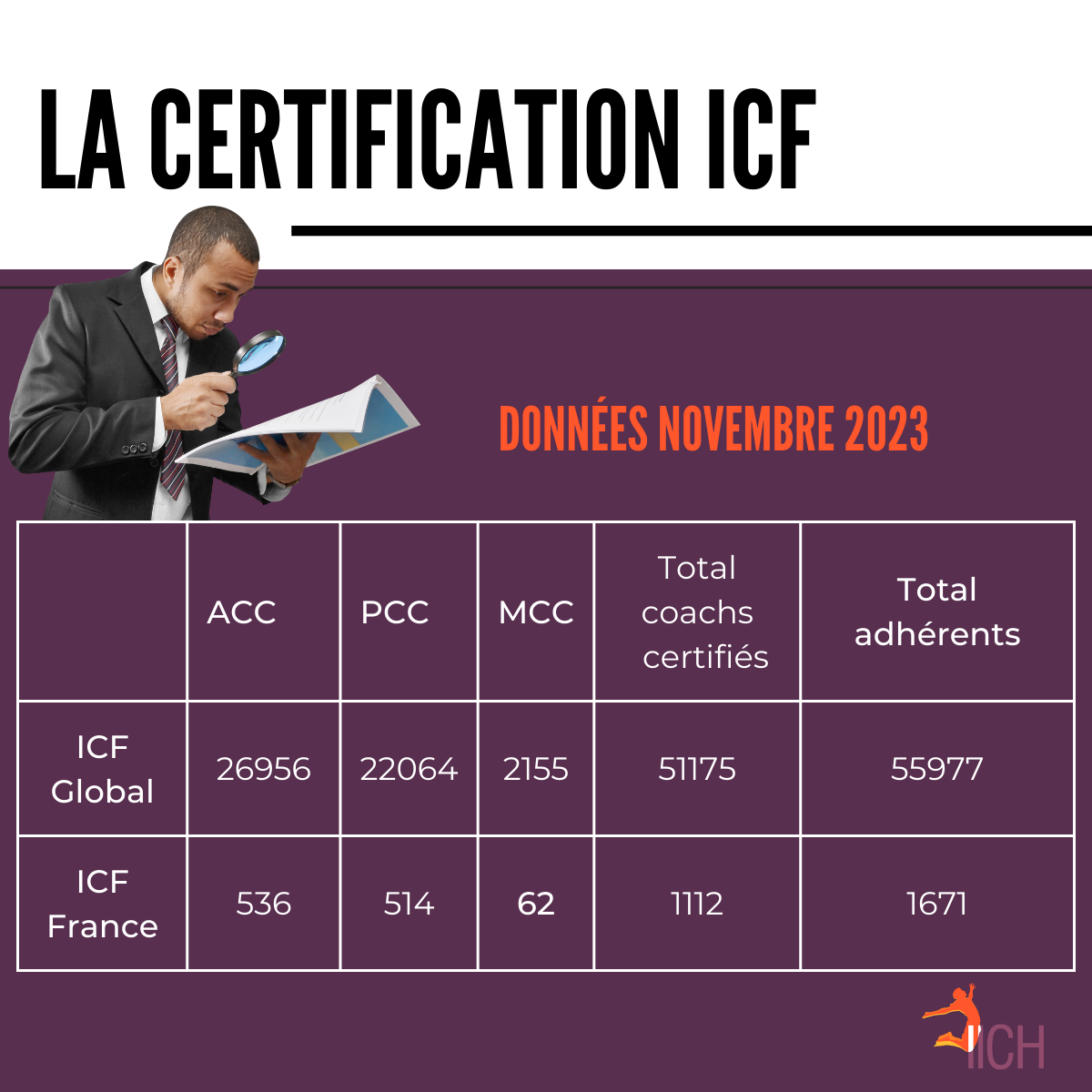 Quelles sont les différences entre certifications en coaching ICF et ...